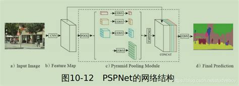 《深度学习与图像识别原理与实践》—读书笔记 深度学习与图像识别 原理与实践 [deep Learning And Image Recogniti Csdn博客