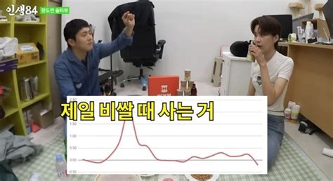 영끌 내집마련 김광규 언급한 기안84 집값 제일 비쌀 때 구매내놨다가 다행히 거둬들여 마데핫리뷰