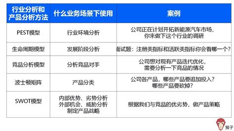 数据分析工具 Excel、powerbi、python、sql、r哪一个更好用？ 知乎