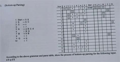 Solved 3 Bottom Up Parsing According To The Above Grammar