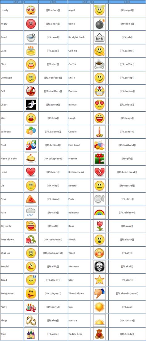 Kode Emotion Baru Untuk Facebook Belajar Komputer