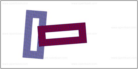 OpenFOAM User Guide Overset