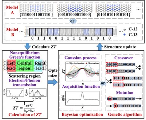 Journal Papers Professor Shenghong Ju Group