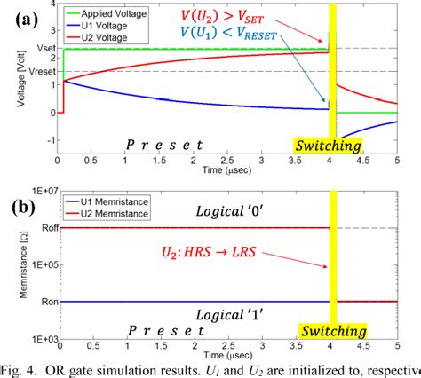 Figure 1 From Logic Design With Unipolar Memristors Semantic Scholar