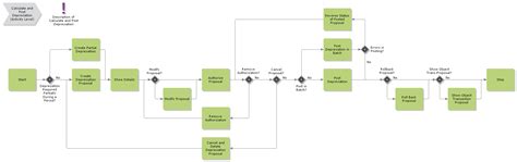 Calculate And Post Depreciation