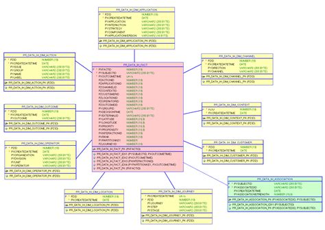 Interaction History Data Model In Pega 731 Pega
