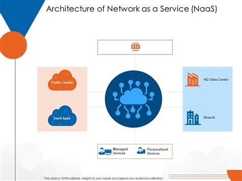 Architecture Of Network As A Service Naas Cloud Computing Ppt Professional Presentation