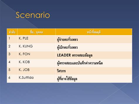 ตัวอย่างการปรับปรุงระบบงานด้วยเทคโนโลยีเวิร์คโฟล์ ตัวอย่างแสดงการใช้