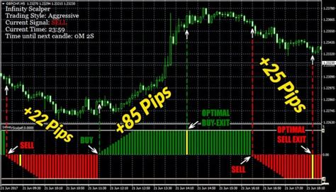 Karl Dittman S Infinity Scalper Forex Indicator