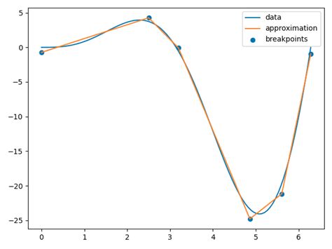 Numpy Python Minimize With Different Conditions Stack Overflow