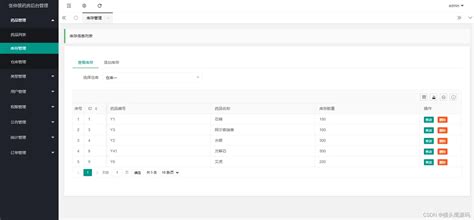基于springboot的张仲景药房药店管理系统 阿里云开发者社区