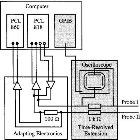 Schematic Of The Probe Setup The White Part Is The Original Setup For Download Scientific