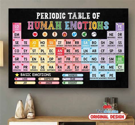 Periodic Table Of Human Emotions Poster Classroom Poster Premium