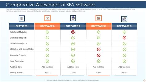 Comparative Assessment Of Sfa Software Ppt Powerpoint Presentation File