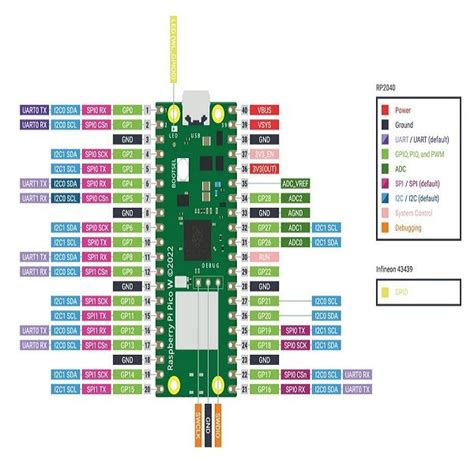 Electrónica Mendoza Placa Desarrollo Raspberry Pi Pico W Rp2040 Con Wifi