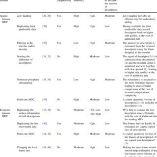 MDC Methods Comparison Download Table