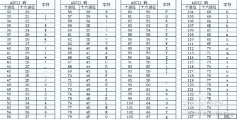 Java大白入门实例03之《输出字符的ascii值》java根据ascii码值输出字符 Csdn博客