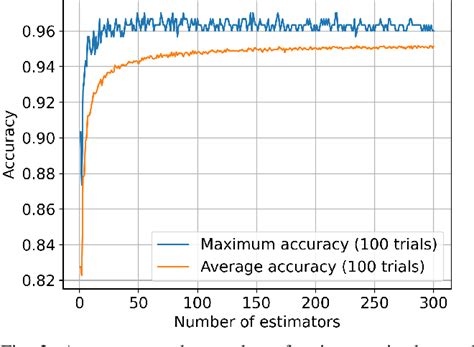 Figure 4 From Towards Activity Recognition Using Wi Fi Csi From