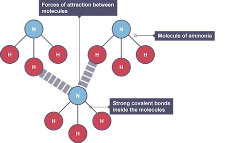 Bbc Gcse Bitesize Other Giant Covalent Structures