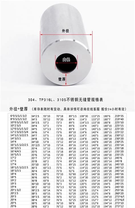 304不鏽鋼空心圓管 不鏽鋼無縫管 精密管 衛生管 裝潢管 內外拋光管 外徑14 29mm，其他尺寸請咨詢 蝦皮購物