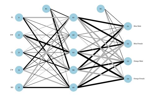 7 Chapter 7 Random Forests Neural Nets Machine Learning