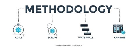 Methodology Banner Web Icon Vector Illustration Stock Vector Royalty Free 2528400331 Methodology Banner Web Icon Vector Illustration Stock Vector Royalty Free 2528400331