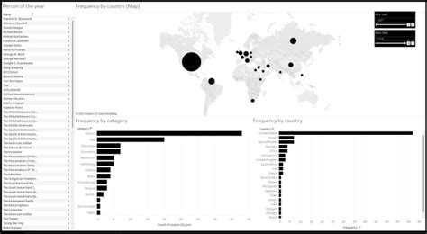 Create A Dynamic And Responsive Tableau Dashboard By Tariqriahi Fiverr