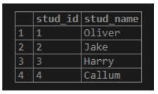 Postgresql Temporary Table Creation Of Postgresql Temporary Table