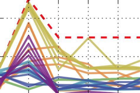 Computational Intelligence Research Initiative Ciri Bournemouth University