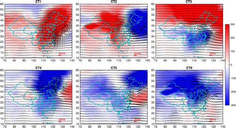 Typical Circulation Patterns Based On The Anomaly Of Mean Surface