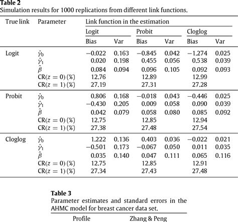 Table 2 From A New Semiparametric Estimation Method For Accelerated