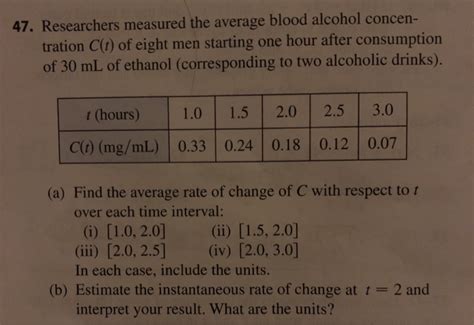 Solved How To I Find The Instantaneous Rate Of Change The Chegg Com