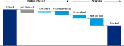 How To Get The Most Out Of Your Mro It System
