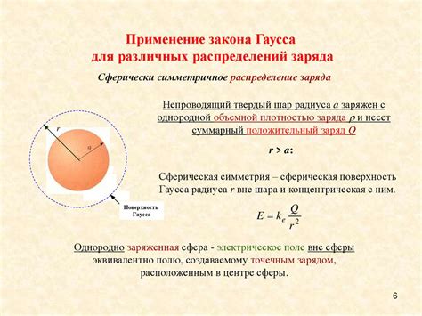 Теорема Гаусса презентация онлайн
