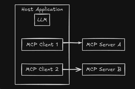 mcp client step by step guide to building from scratch composio