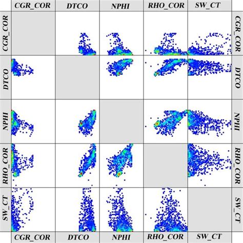 frequency diagram of model input logs download scientific diagram