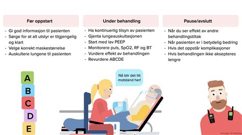 Prehospital Bruk Av Cpap