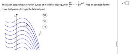 Solved The Graph Below Shows Solution Curves Of The Chegg