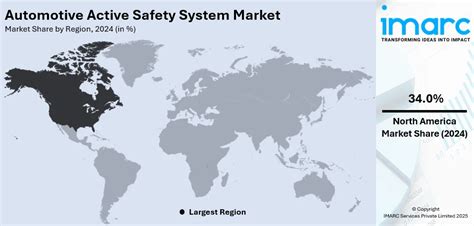 Automotive Active Safety System Market Size Forecast 2033