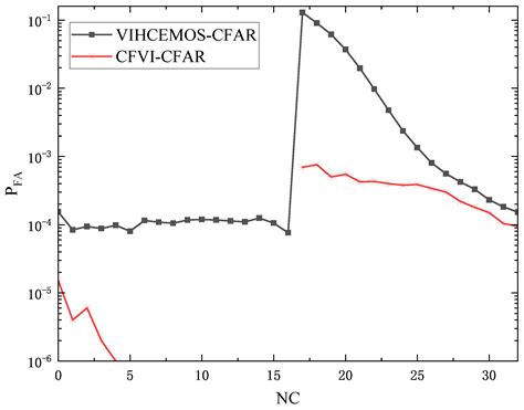 adaptive constant false alarm detector based on composite fuzzy fusion rules