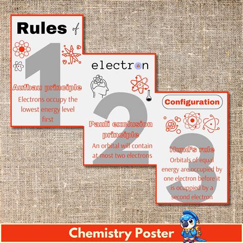 digital rules of electron configuration poster chemistry educational
