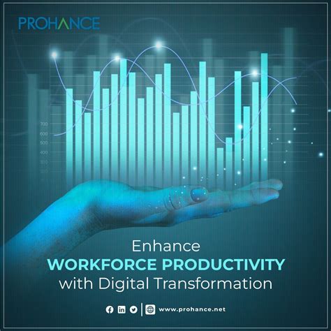 Prohance On Linkedin Productivityboost Digitaltransformation Ukworkforce