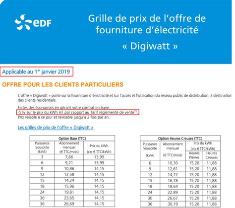 ⏳ Heures Pleines Vs Heures Creuses Éclairez Votre Facture Edf 💡