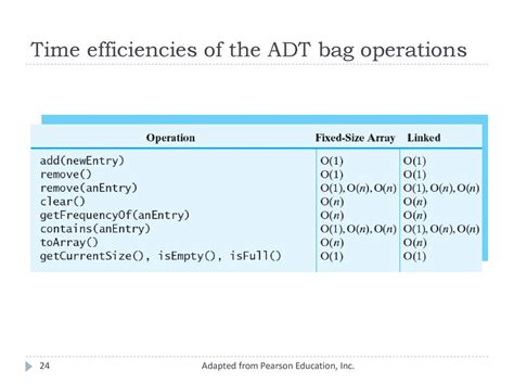 the efficiency of algorithms ppt download