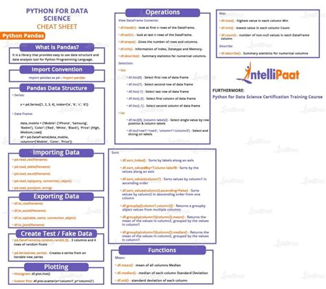 Vishali Subash On Linkedin 🐼 Pandas Is A Powerful Python Library For