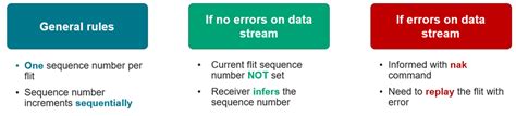 Insights Into The Evolutions And Optimizations Of Pcie 6 0