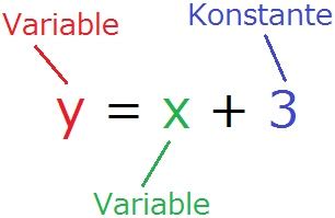 Variablen Mathe Definition Und Rechnen