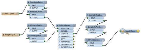 Linear Referencing FME Calculate Distance Of Point Along A Line Geographic Information