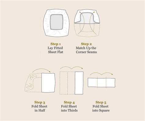 How To Fold A Fitted Sheet Erie Station Village Townhouses