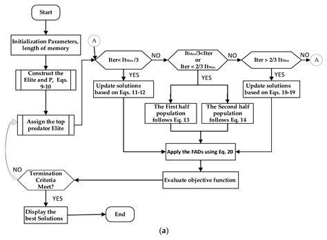 Generalized Type 2 Fuzzy Parameter Adaptation In The Marine Predator